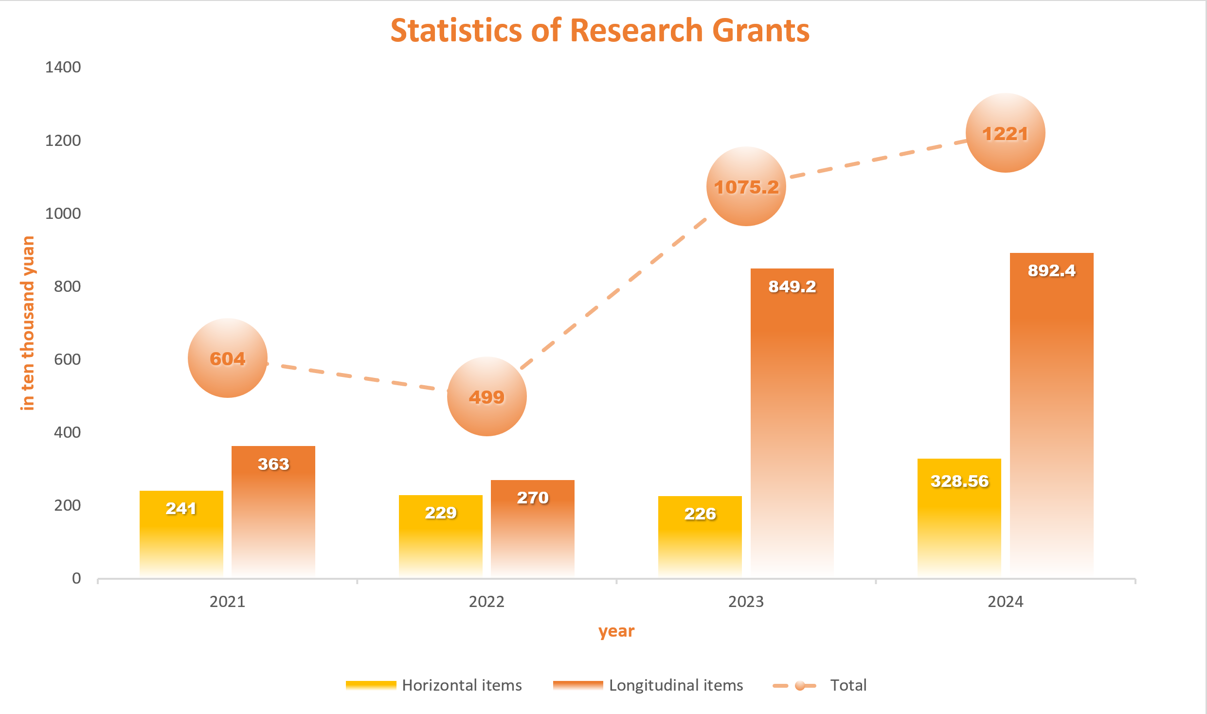 School of Physical Education, Shenzhen University